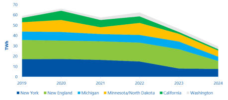 The Potential Impact of U.S. Tariffs on Canada’s Electricity Sector ...